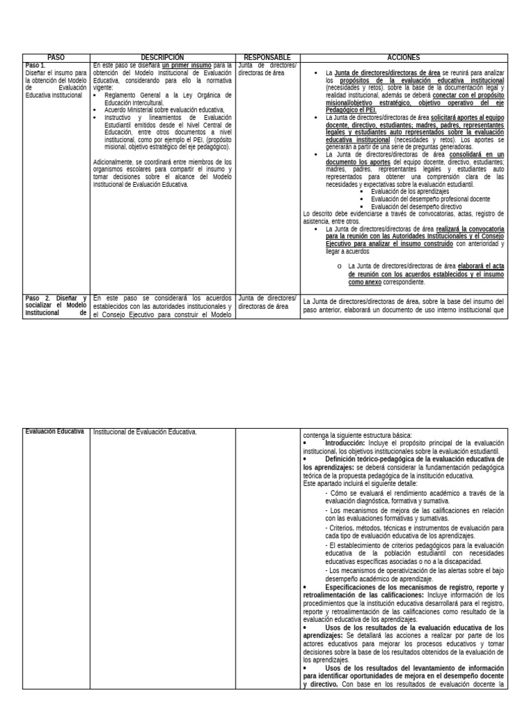PASOS DEL MIEE | PDF | Evaluación | Maestros