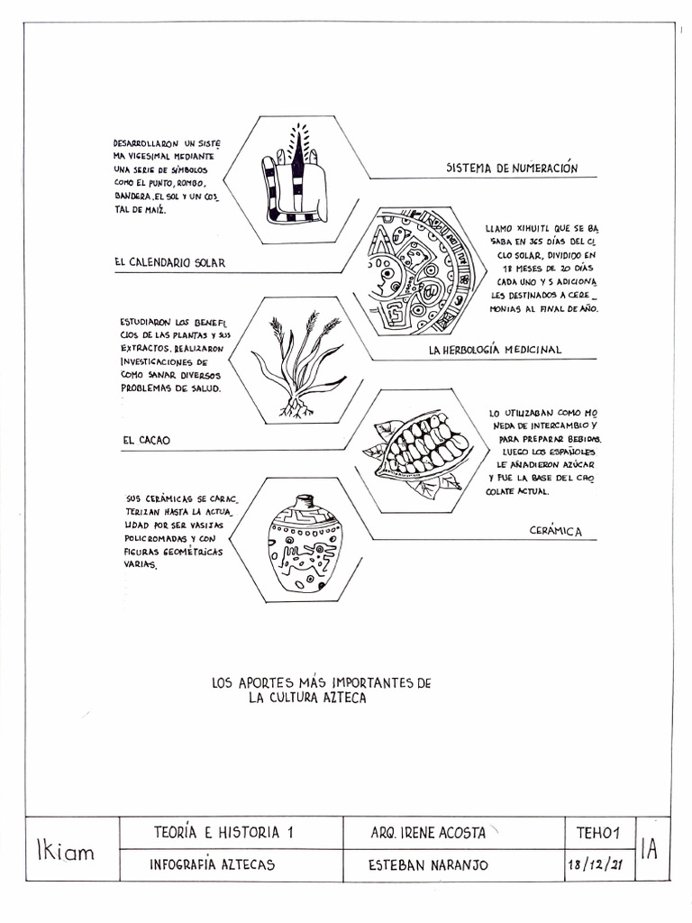 InfografíaAzteca TEH01 Esteban Naranjo | PDF