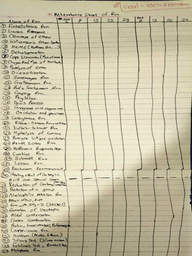 All Organic RXN Name | PDF