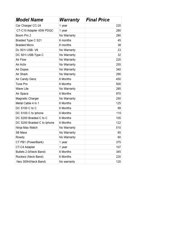 Candytech Product Pricing Overview | PDF