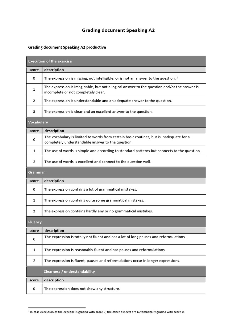 Dutch Inburbering Grading For Speaking Exam | PDF
