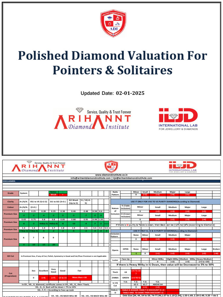 Diamond Valuation Guide 2025 | PDF | Native Element Minerals | Gemstone