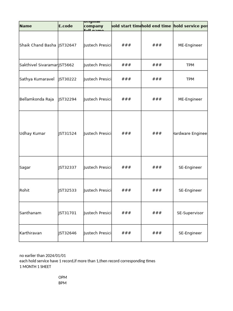 Hold Service Manpower DRI Updated | PDF