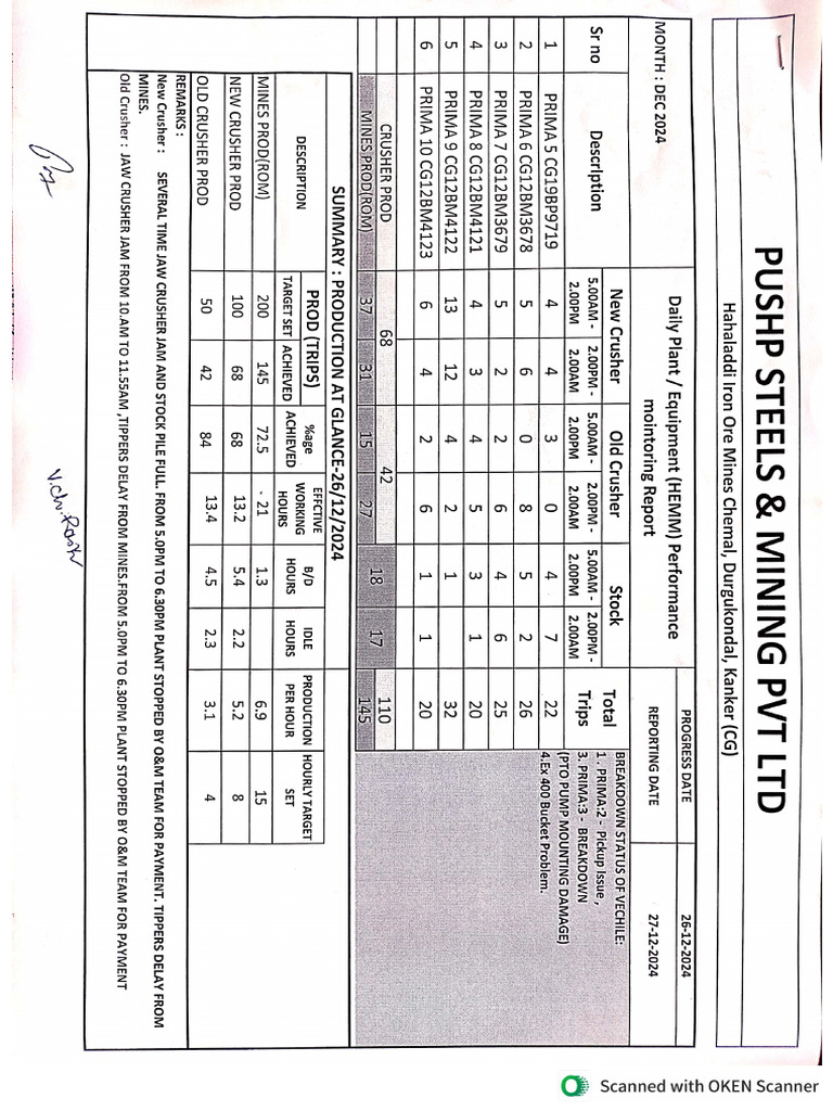 Daily Plant and HEMM Performance Report 26-12-2024 | PDF
