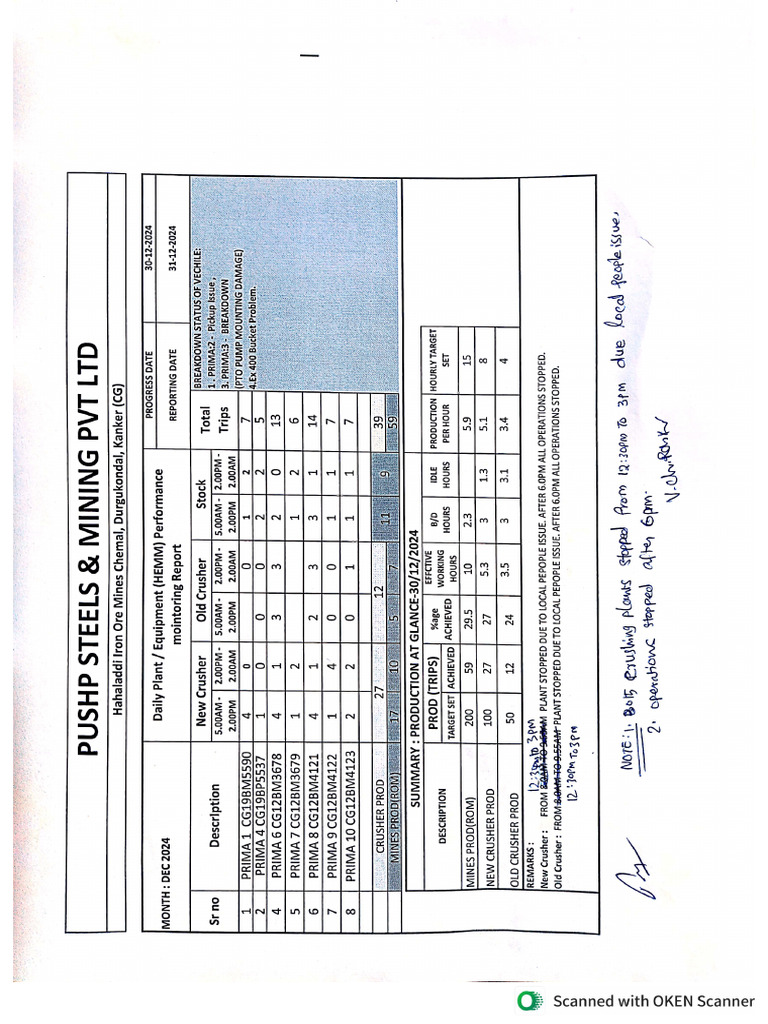 Daily Plant and HEMM Performance Report 30-12-2024 | PDF