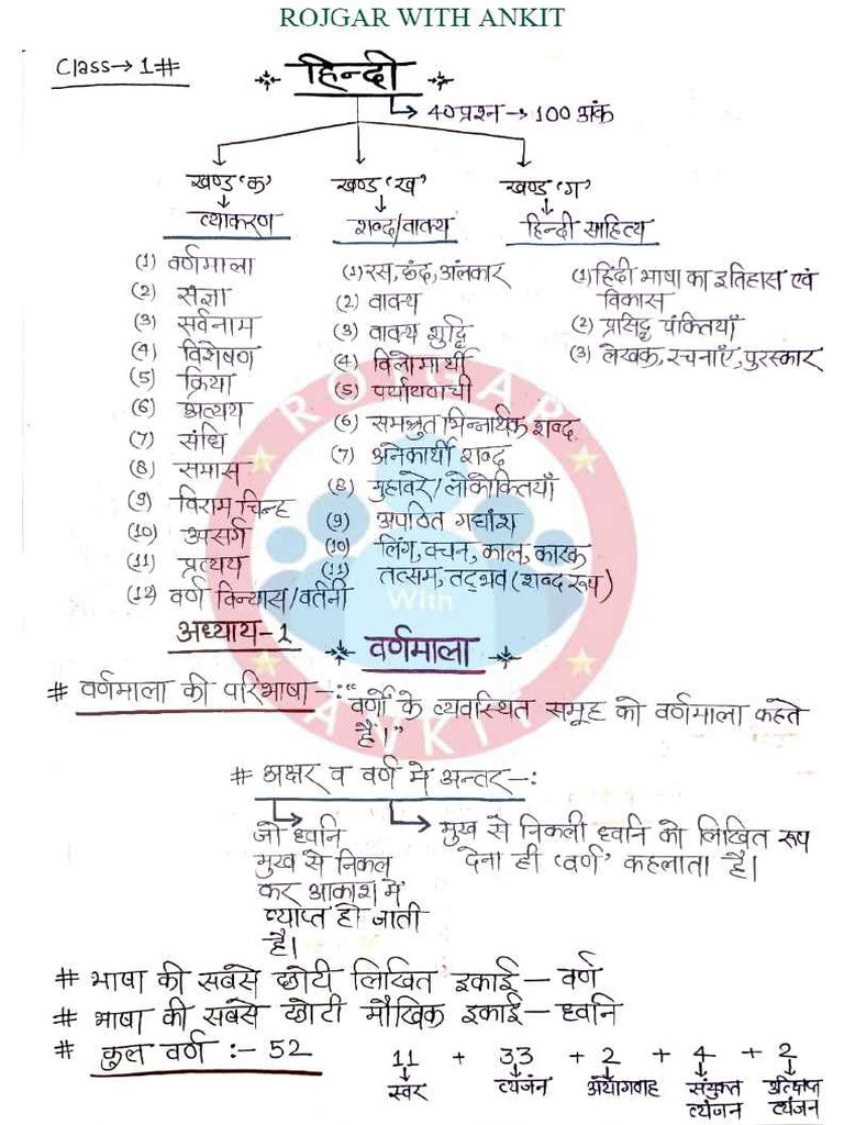 Hindi RWA | PDF