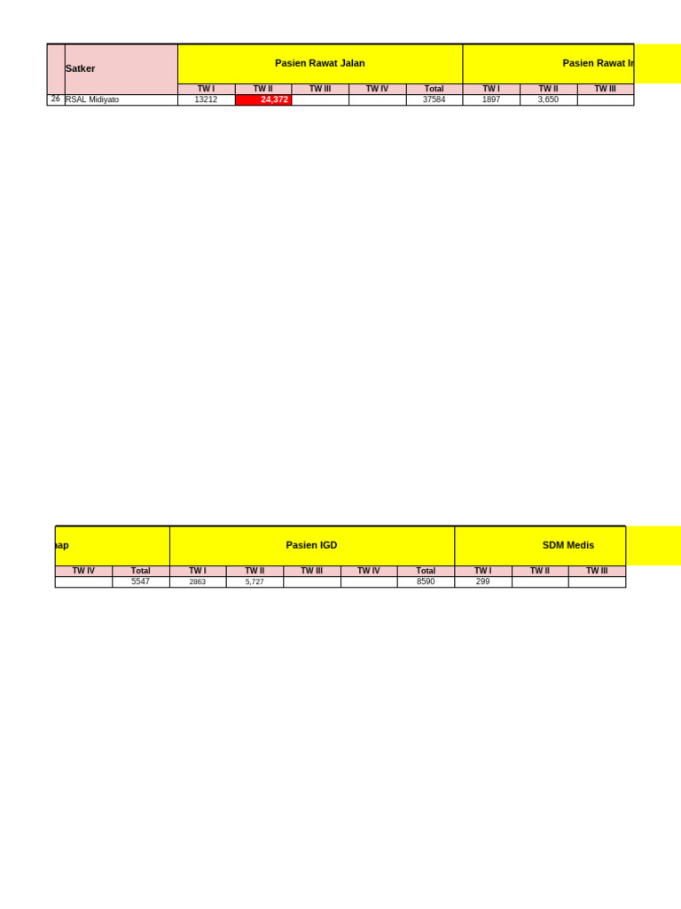 Data Layanan Dan Data IKT Tahun 2024 | PDF
