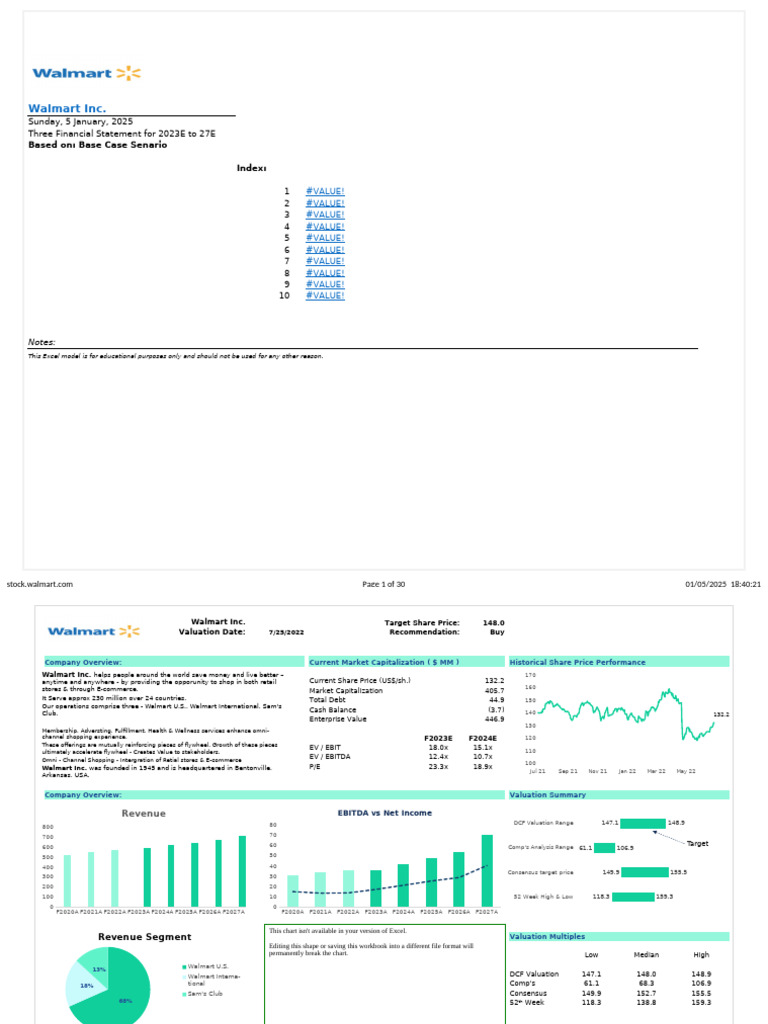 Walmart Financial Overview 2023-2027 | PDF | Walmart | Income