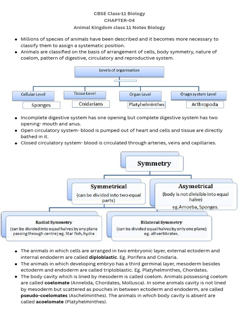 CBSE Class-11 Biology CHAPTER-03 Animal Kingdom Class 11 Notes Biology ...