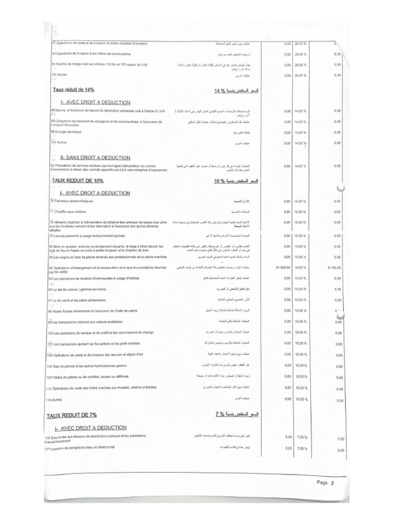 Taux réduit de 14 - Copy | PDF