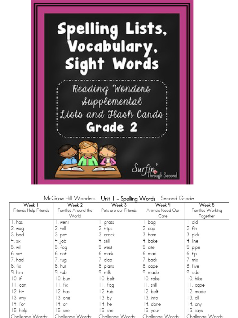 Wonders Unit Spelling and Vocabulary | PDF | Poetry