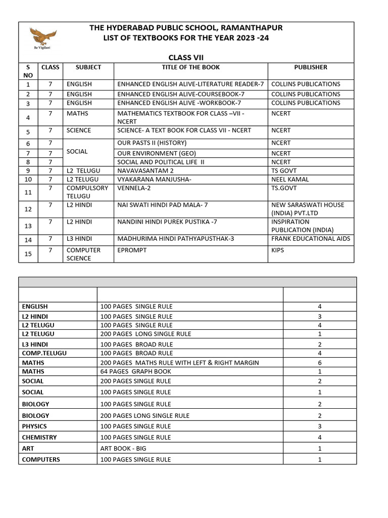 Class VII Textbooks & Notebooks List | PDF | Science