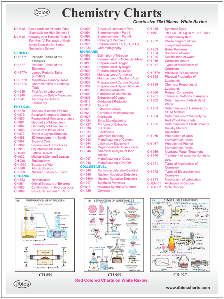Chemistry Charts | PDF | Molecules | Chemical Substances