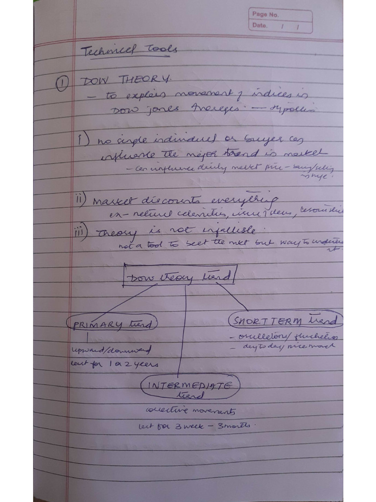 Technical Analysis - Charts | PDF