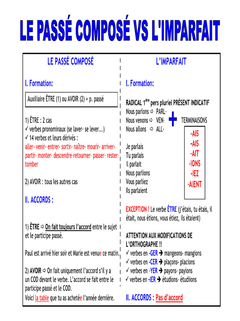 Les Temps Du Passé, Fiches Récapitulatives | PDF