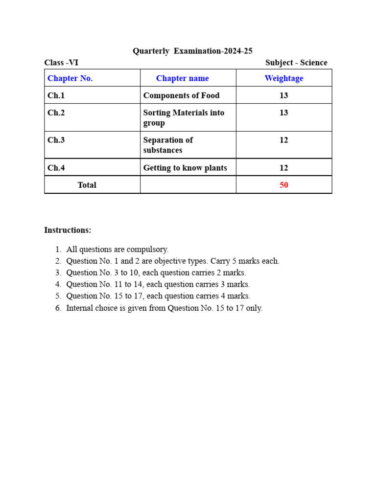 Weightage of Science - VI | PDF
