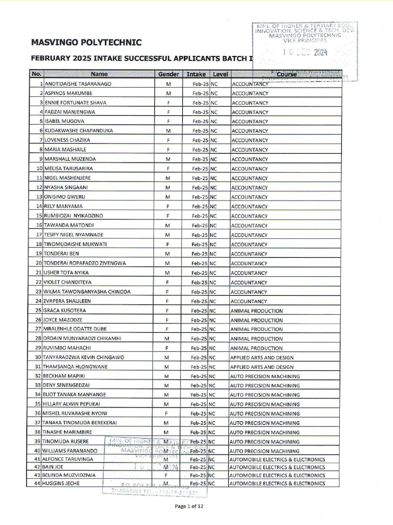Masvingo Polytechnic February 2025 Intake Successful Applicants | PDF