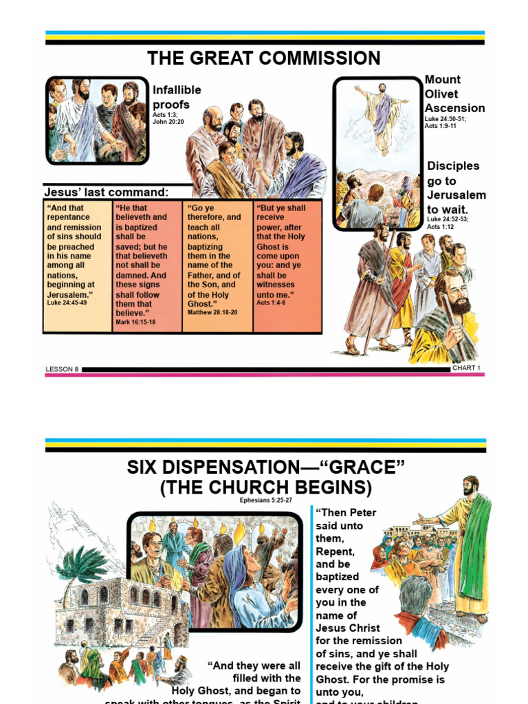SFT2-Lesson-8-Charts | PDF | Acts Of The Apostles | Jesus