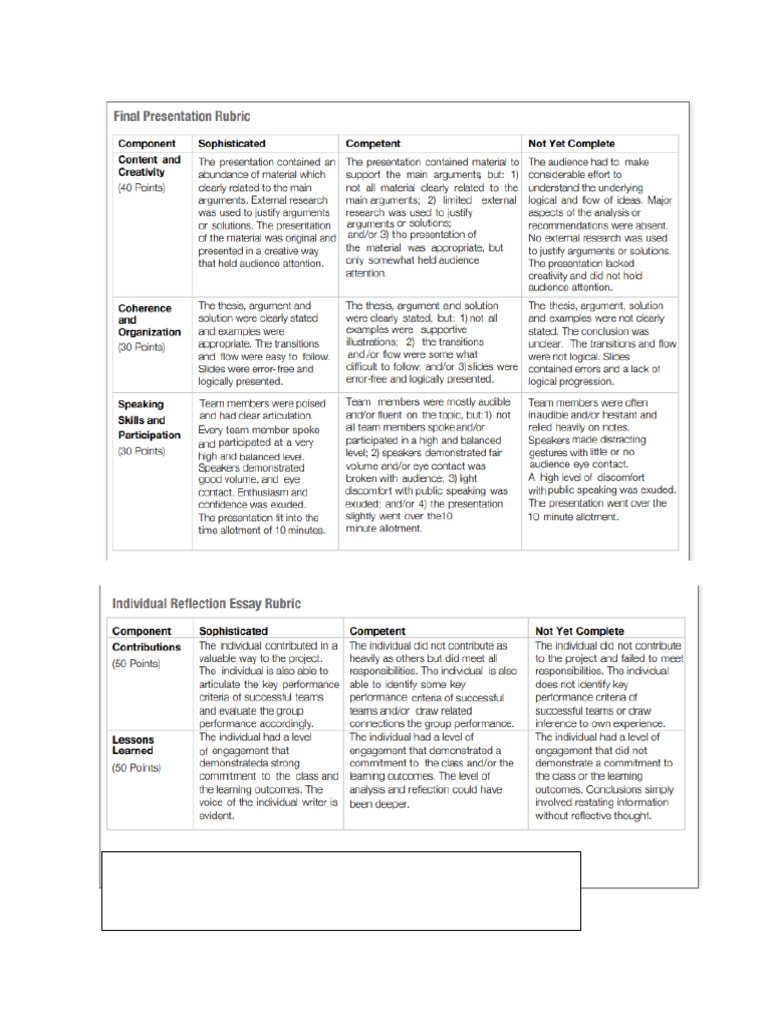 Rubric-for-Performance-Task | PDF