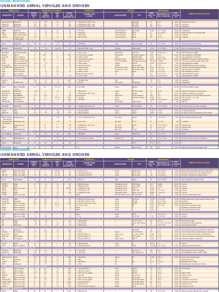 UAV Specifications Overview | PDF