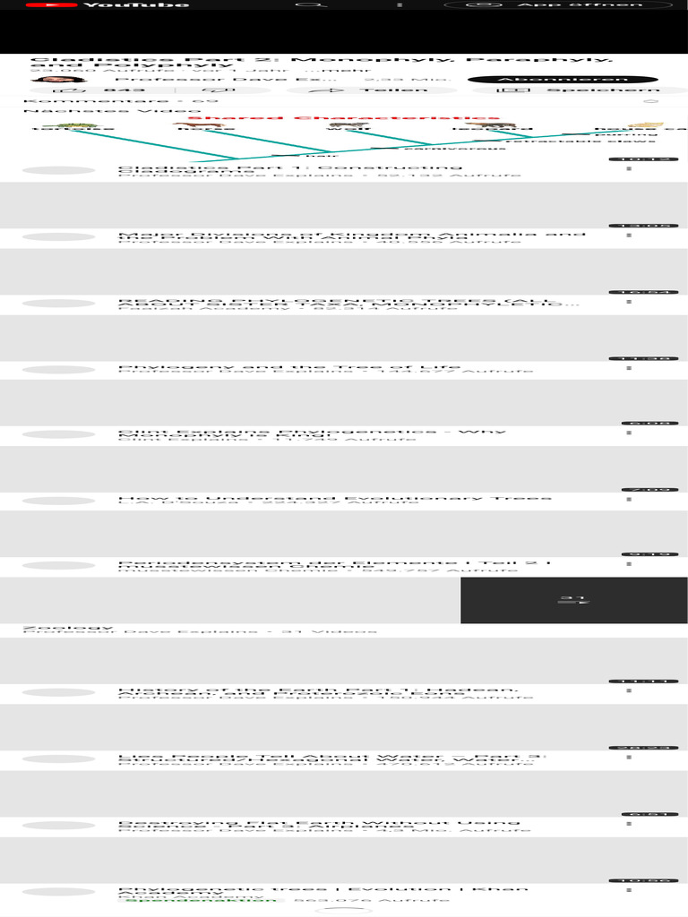 Understanding Monophyly, Paraphyly, Polyphyly | PDF | Phylogenetic Tree ...