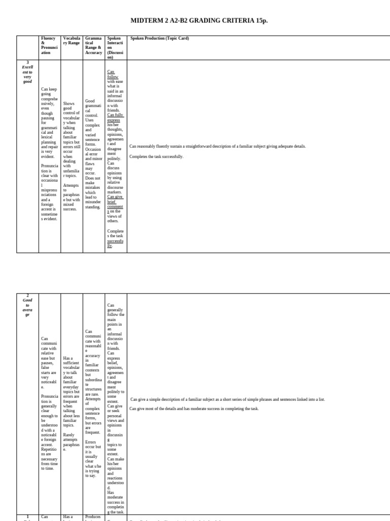 A2-B2 CRITERIA-1 | PDF | Cognition | Cognitive Science