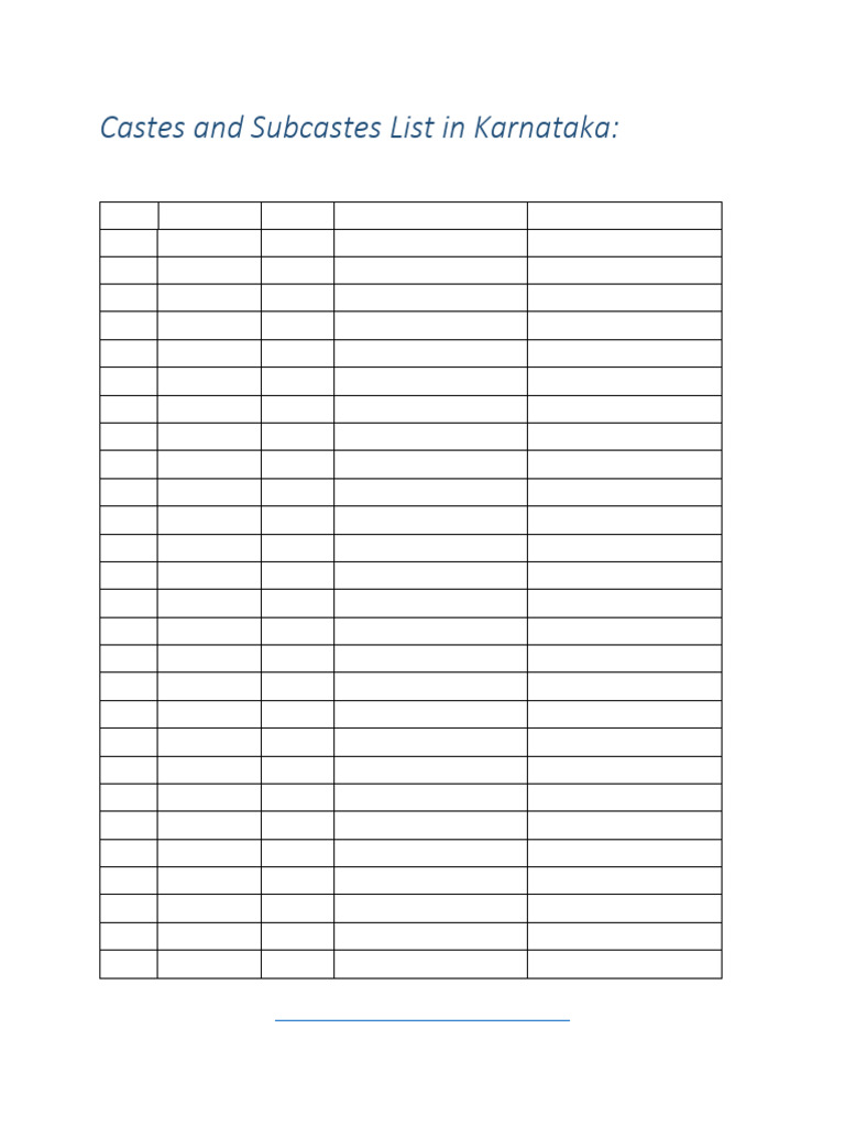 Castes and Subcastes List in Karnataka | PDF | Social Groups Of India ...