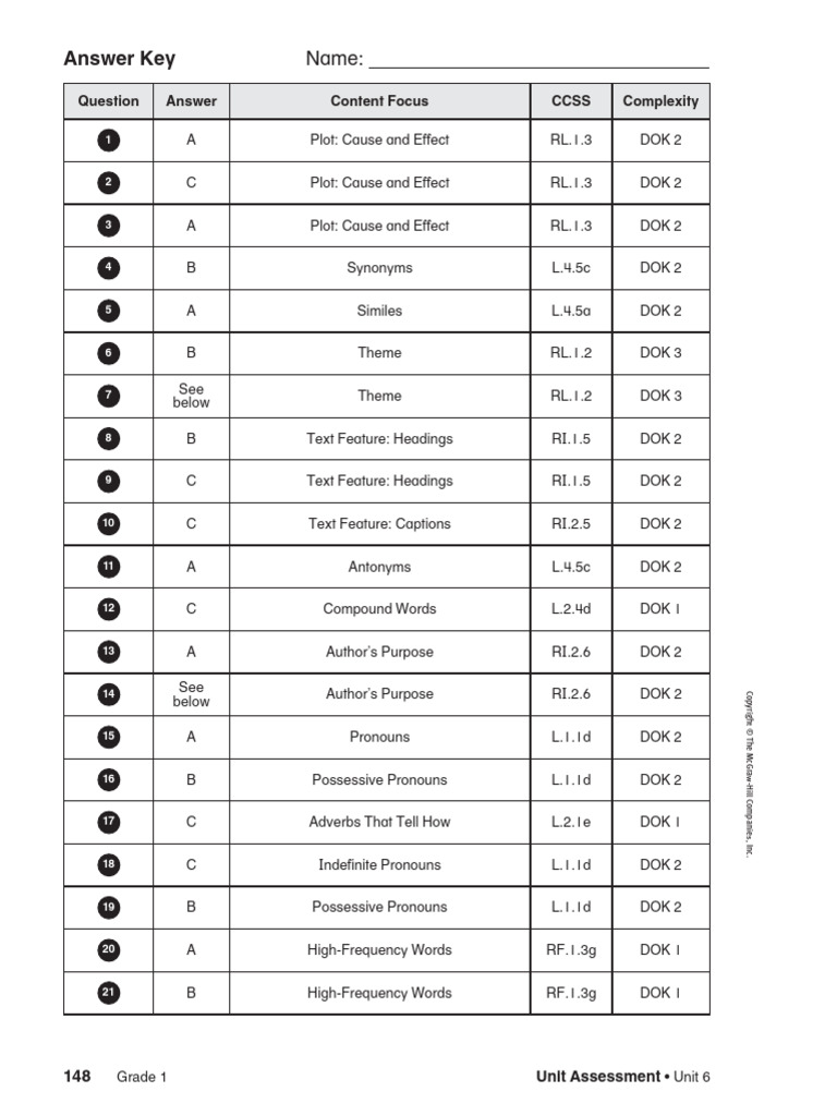 Wonders G1 Unit Assessment Complete File-155-156 | PDF | Language ...