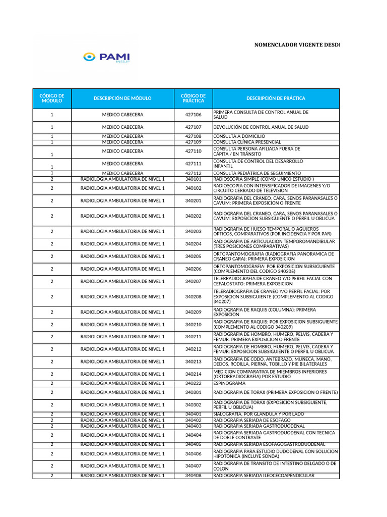nomenclador_desde_082023 | PDF | Ultrasonido médico | Sangre