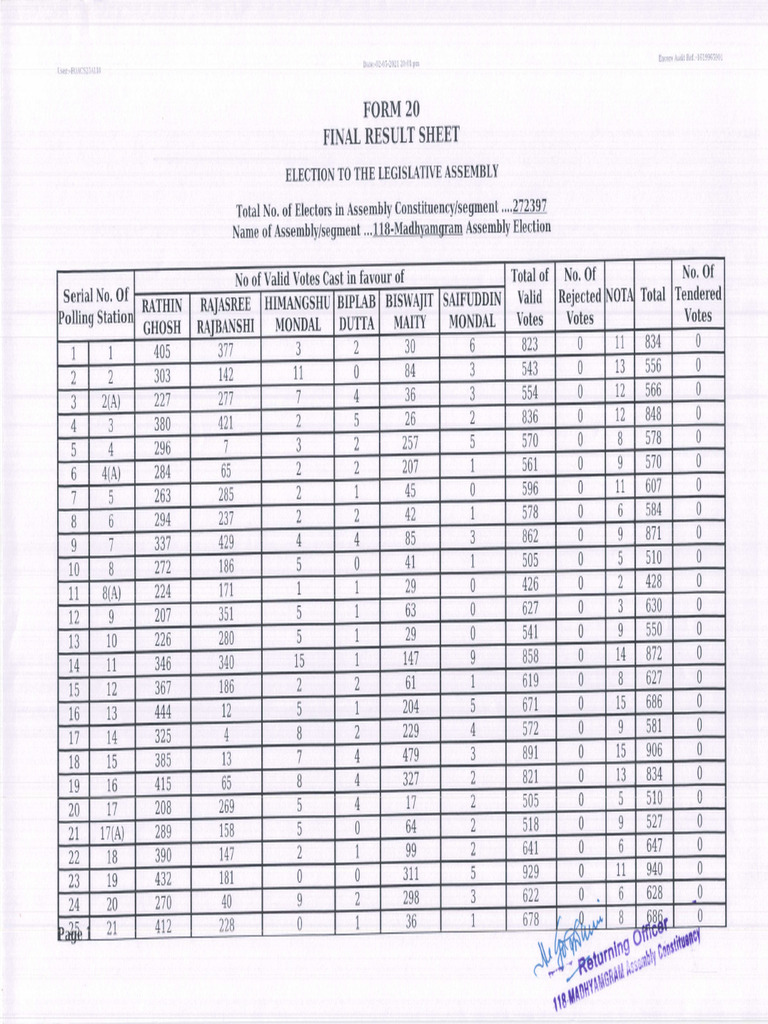 118 - Form20 2021 | PDF