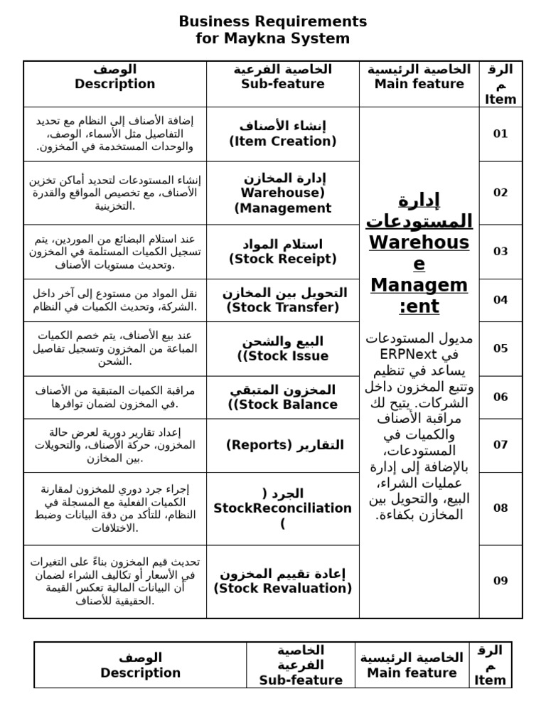 Business Requirements Hassan 10122024 | PDF