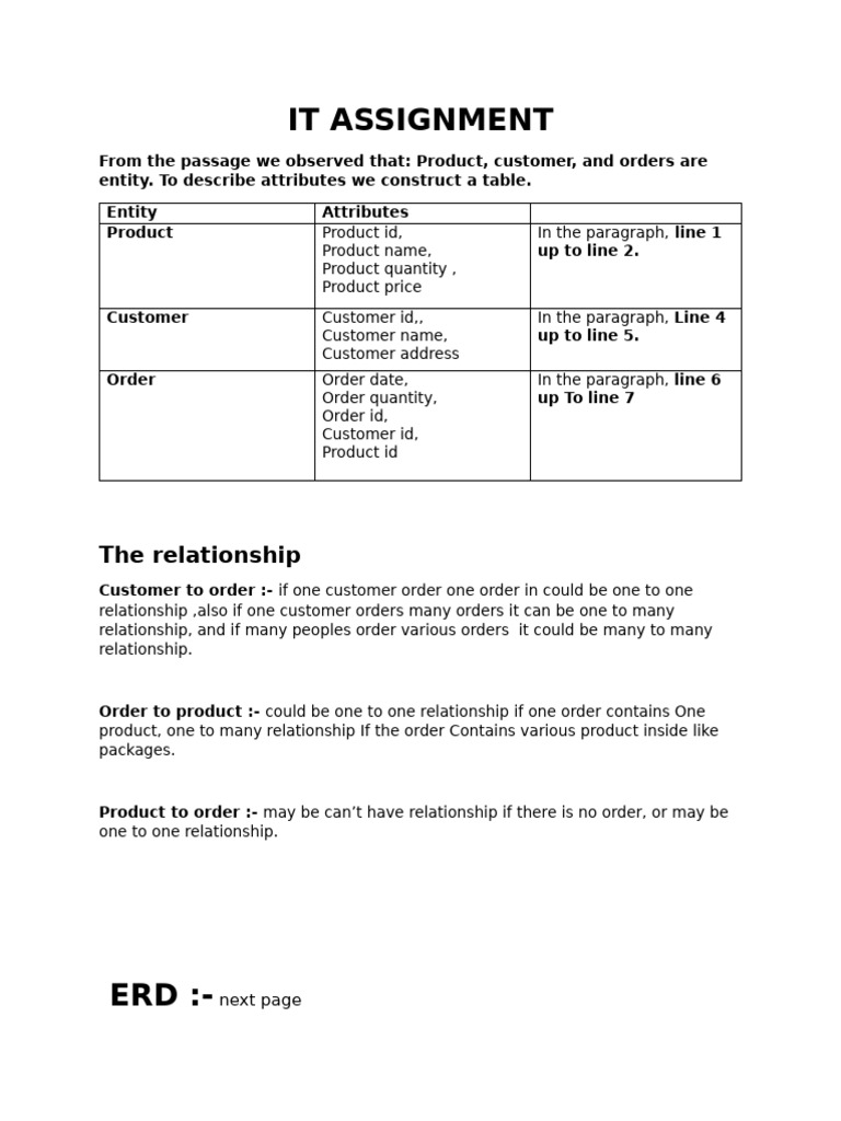 Ict Assignment | PDF