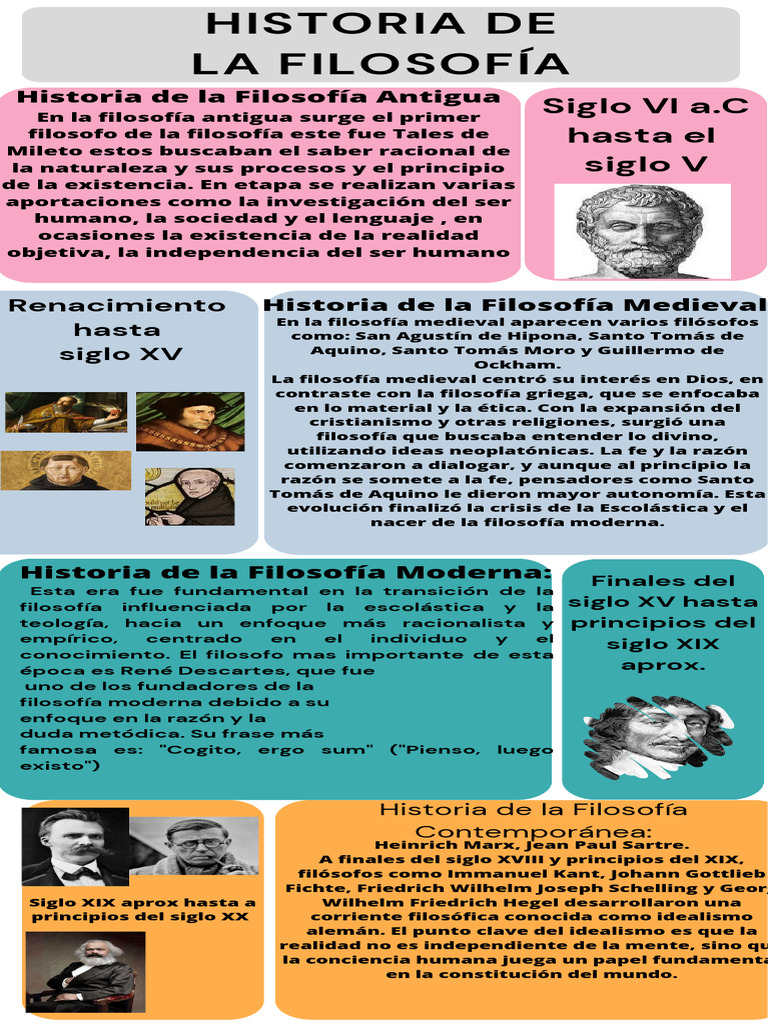 Colorful Creative Chronological Timeline Infographic - 20241117 ...