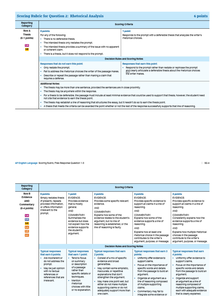 AP Lang - Rhetorical Analysis Rubric | PDF | Rhetoric | Argument