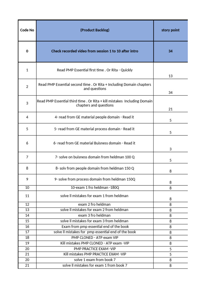 PMP Exam Study Plan and Backlog | PDF