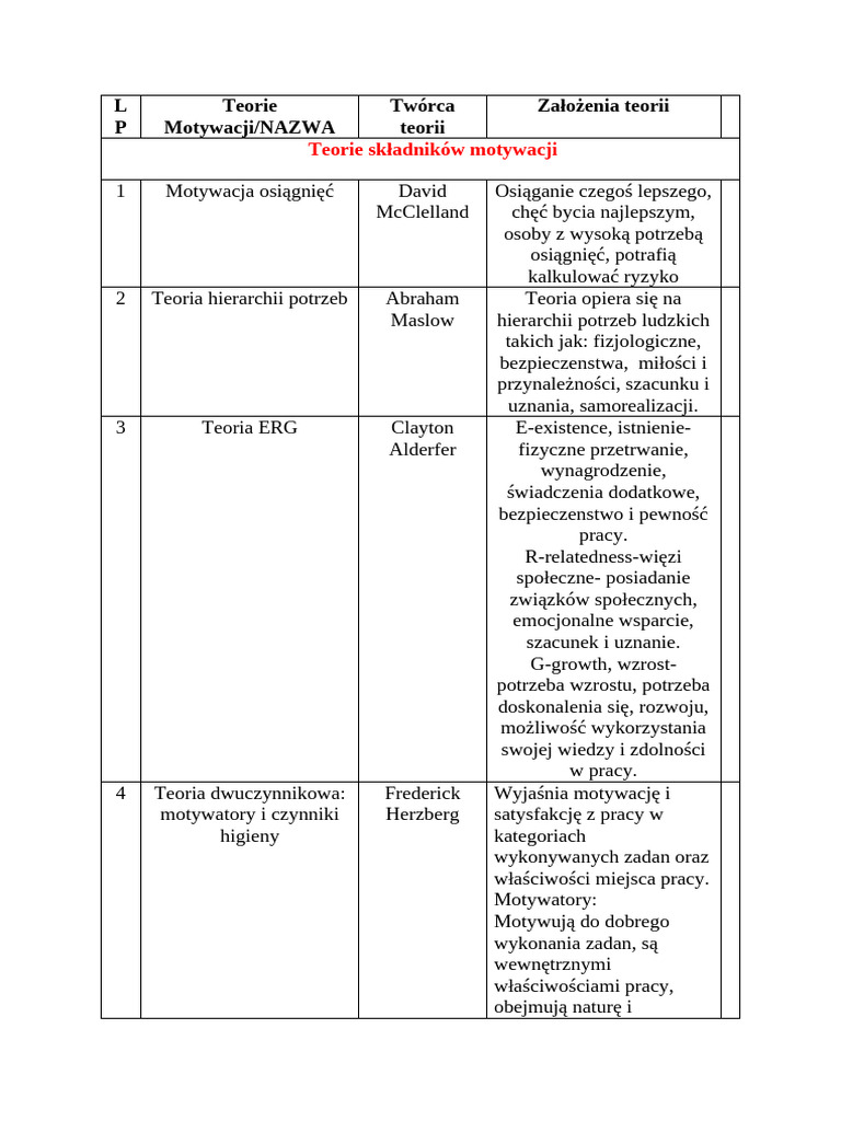 Teorie Motywacji 2 | PDF