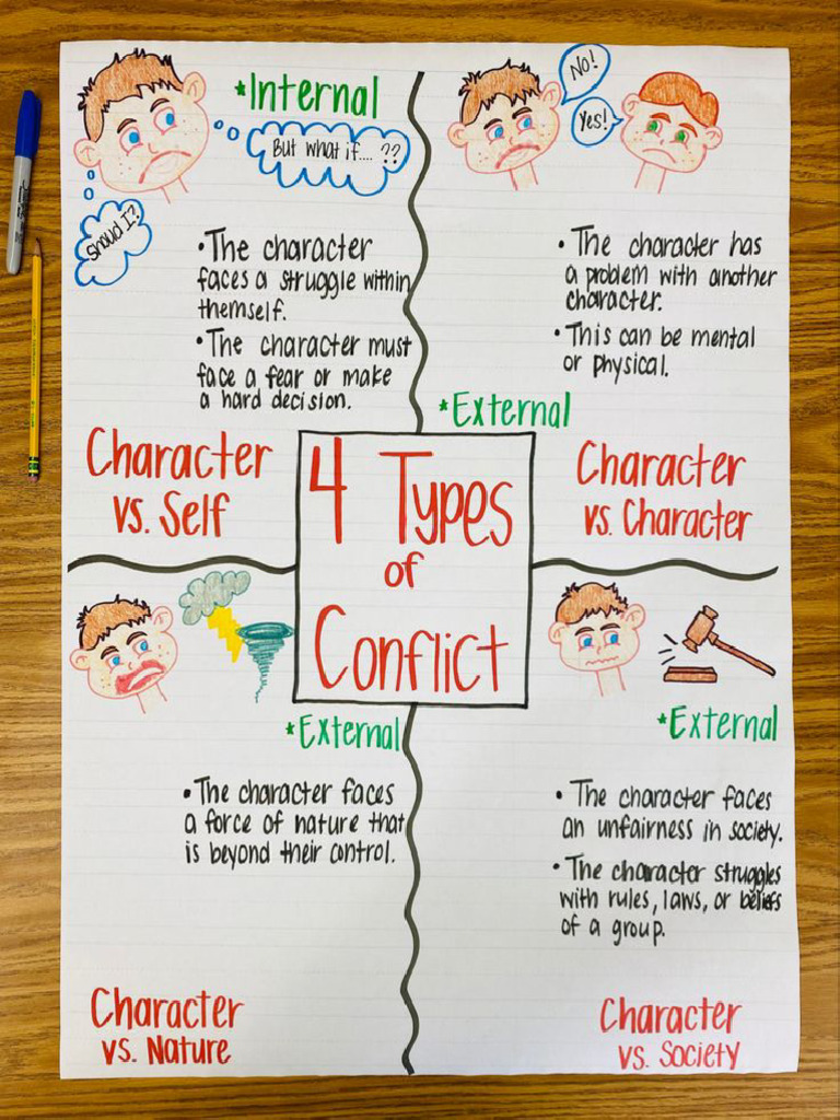 Types of Conflict Anchor Chart | PDF