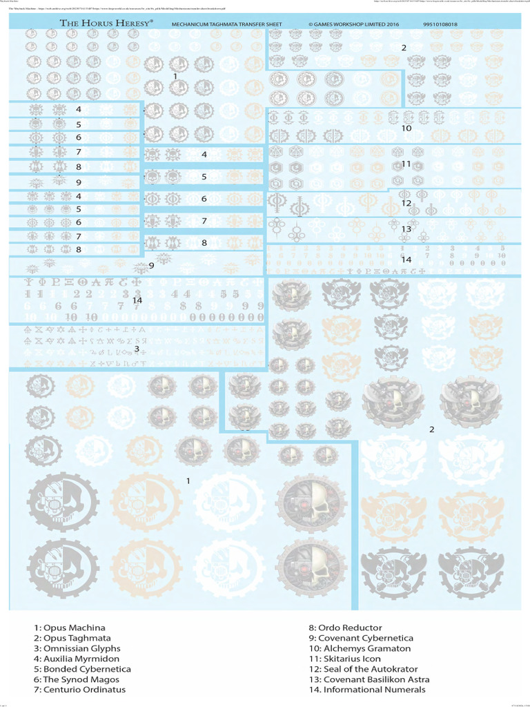 Mechanicum Transfer Sheet Guide | PDF