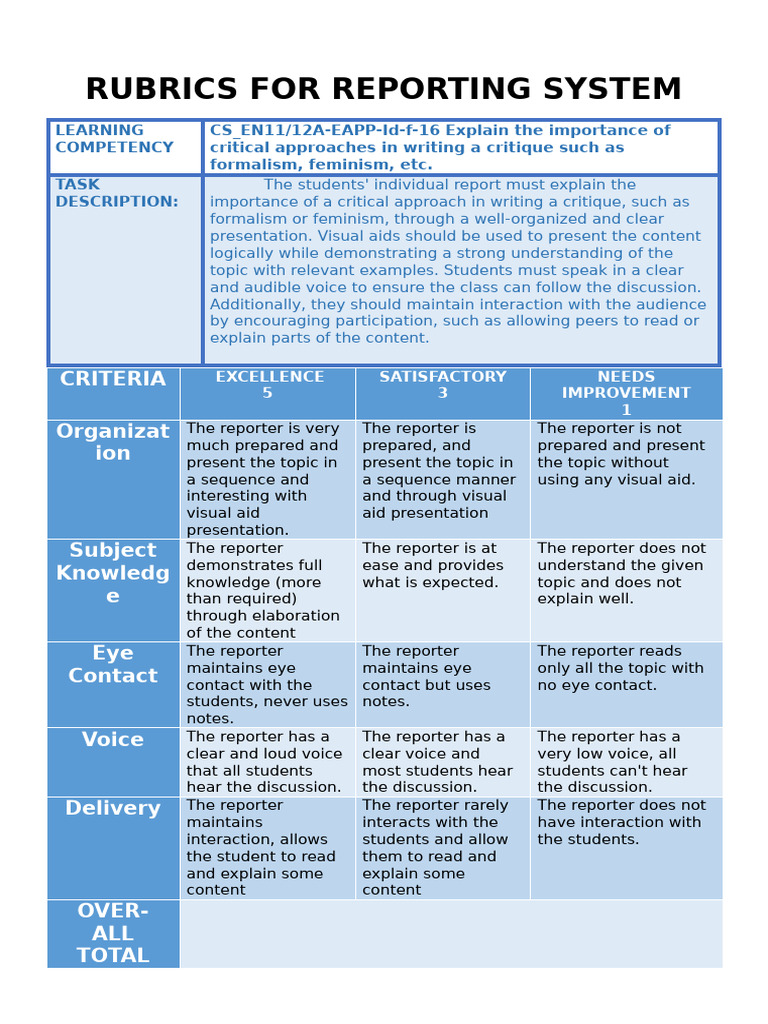 Rubrics For Reporting System | PDF | Learning | Cognition