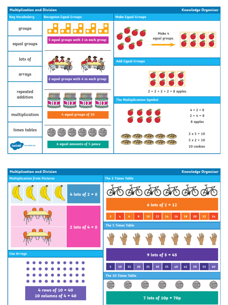 T M 3836 Year 2 Multiplication and Division Autumn Knowledge Organiser ...