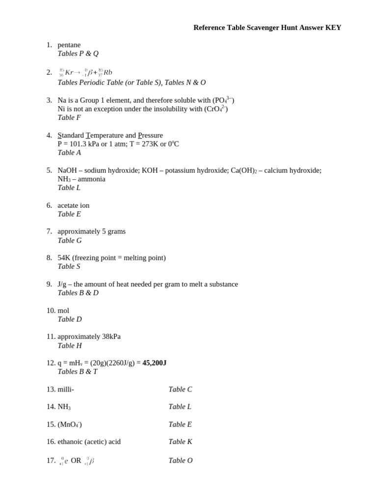 Reference Tables Scavenger Hunt KEY | PDF | Acid | Hydroxide