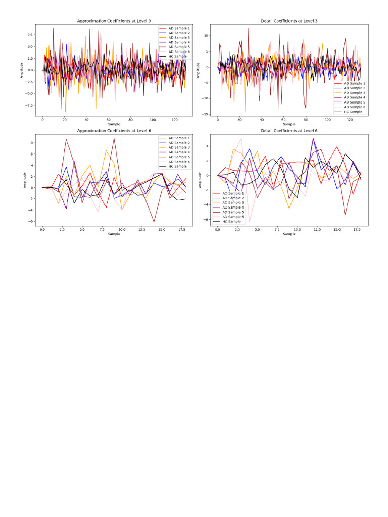 Sample Eyes Open | PDF