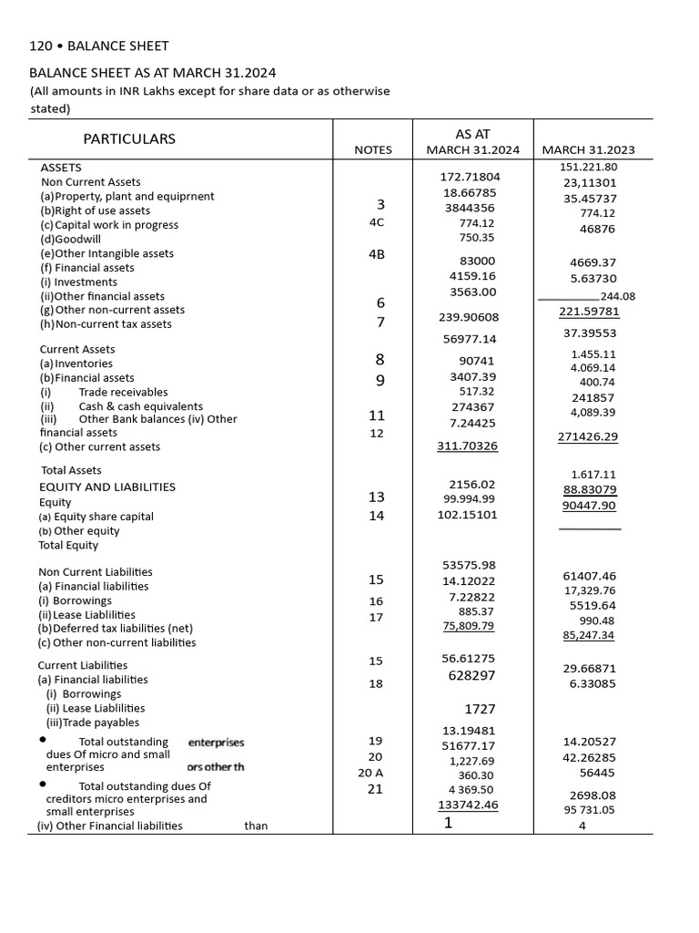 Document 1 | PDF | Equity (Finance) | Balance Sheet