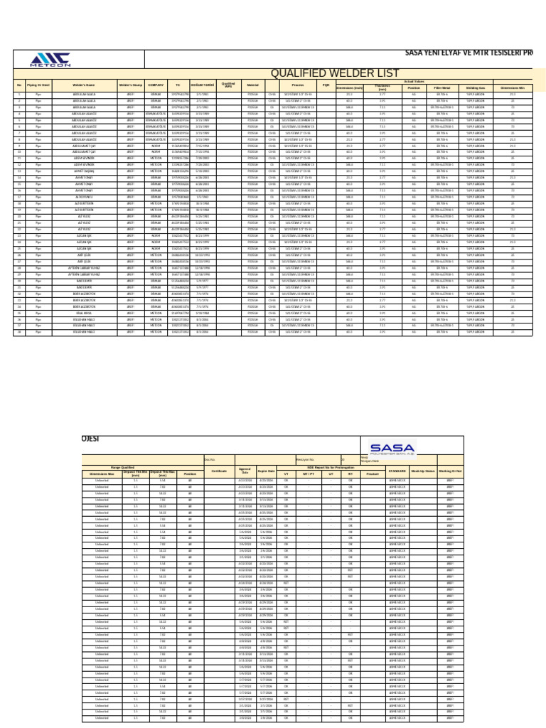 Qualified Welder List For Sasa - 29.08.2024 3 | PDF | Construction ...