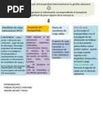 Manifiesto Internacional de Carga | PDF | aduana | Transporte