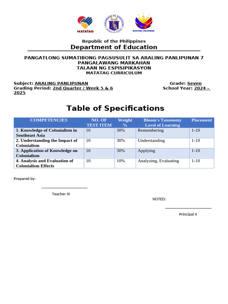 SUMMATIVE NO.3 AP (WEEK 5-6) | PDF