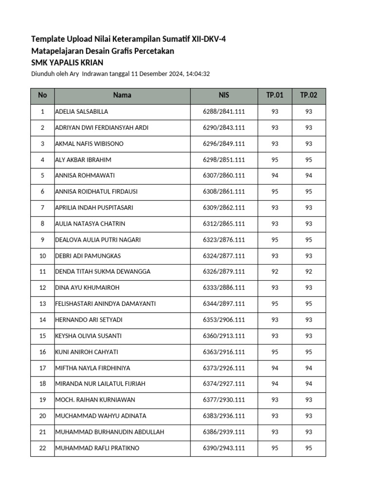 Template Upload Nilai Nilai Keterampilan Sumatif XII-DKV-4 DGP | PDF