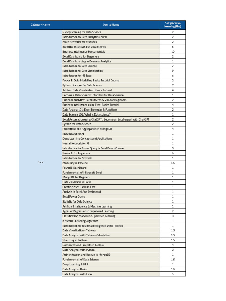 Simplilearn Learning Hub | PDF | Microsoft Excel | Amazon Web Services