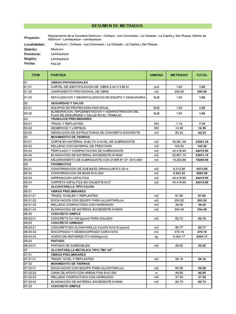 METRADOS | PDF | Ingeniero civil | Elementos arquitectónicos