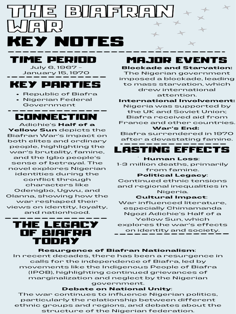Biafran Recap Research | PDF